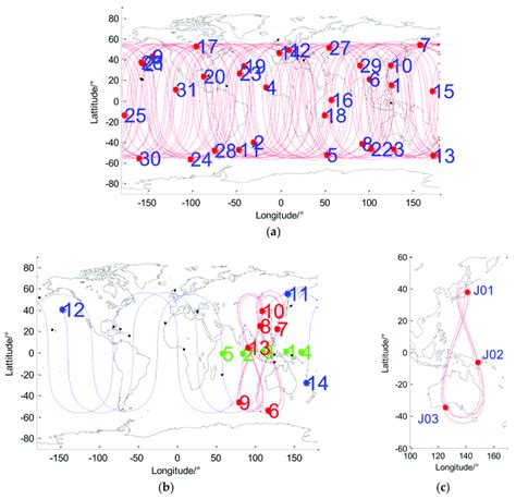 Ground Tracks Of Global Positioning System Gps Satellites Beidou Download Scientific Diagram