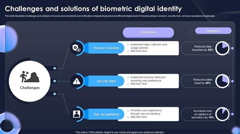 Biometric Digital Identity Powerpoint Template Bundles Ppt Slides Ppt Template