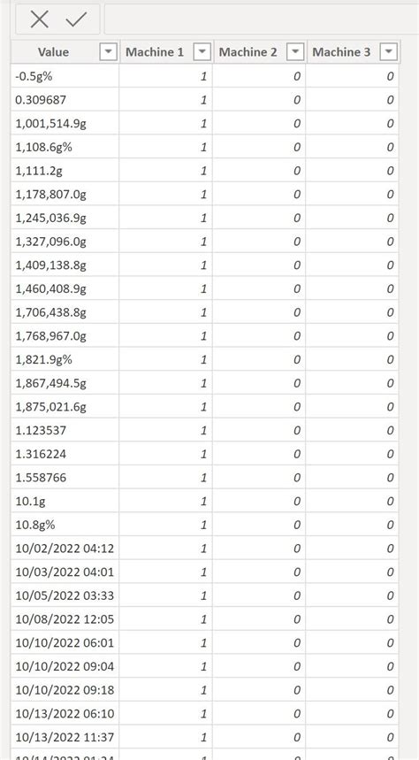 Table Transpose In Visual Microsoft Fabric Community