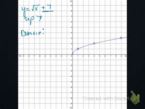 SOLVED Graph Find The Domain And The Range Of Each Function Numerade