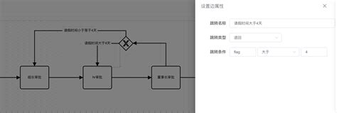 功能演示 Warm Flow官网