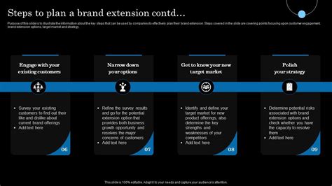 Steps To Plan A Brand Extension Strategic Brand Extension Launching PPT