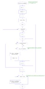 How To Search Array Element In An Array Raptor Flowchart Testingdocs