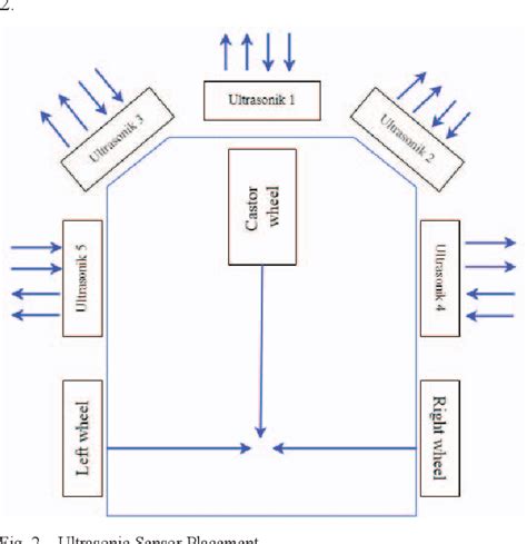 Figure From Design Of Garbage Collection Robots In Tourism Area Beach With Artificial Neural