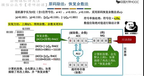 2 2定点数的乘除法运算 原码的乘除法符号位参与运算吗 csdn博客