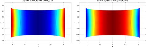 Shear Strain Gradient With Respect To R˙i R˙i 0 Left Andr˙i0 Text { Download Scientific Diagram