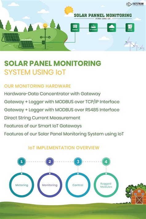 Solar Panel Monitoring System Using Iot