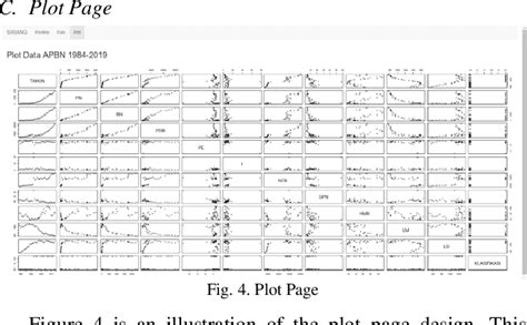 Figure 4 From Implementation Of Machine Learning Algorithm Using K Nearest Neighbors Technique