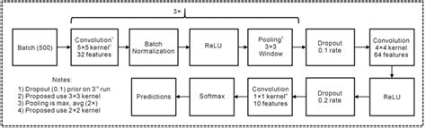An Ensemble Of Convolutional Neural Networks Using Wavelets For Image Classification