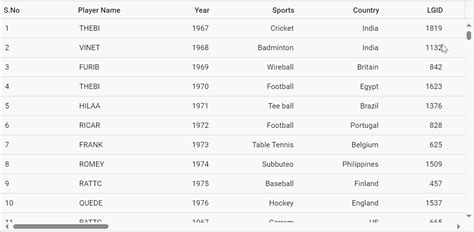 Boosting Blazor Datagrid Performance With Virtualization Techniques