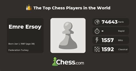 Emre Ersoy Top Chess Players
