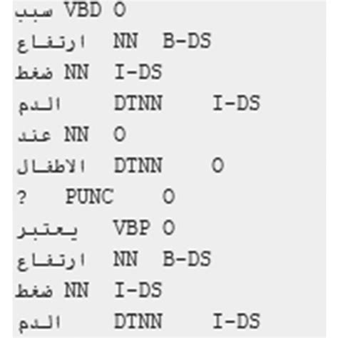An Example Of Annotated Tokenized Text Download Scientific Diagram