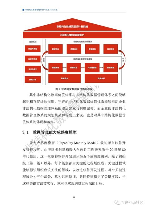 2023非结构化数据管理知识与实践白皮书 csdn博客