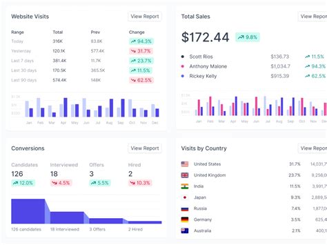 Stat Cards Dashboard Design Template Marketing Plan Template Data