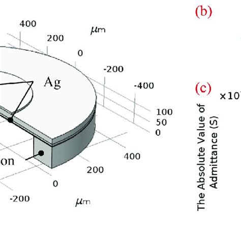 The Fea Of The Pmut Using Comsol Multiphysics 53 A Simulation Download Scientific Diagram