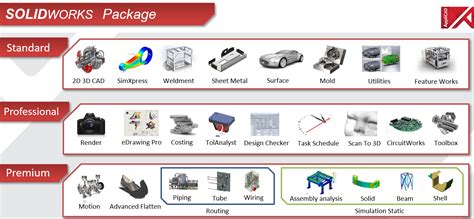 เลือกซื้อแพ็กเกจ Solidworks ในราคาคุ้มค่า พร้อมดูแลหลังการขาย