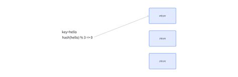 [redis 19] 集群 数据分片 docker模拟 故障转移 集群扩容 分片docker csdn博客