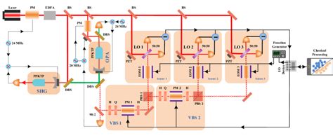 Figure S1 Detailed Experiment Diagram Eom Electro Optic Modulator