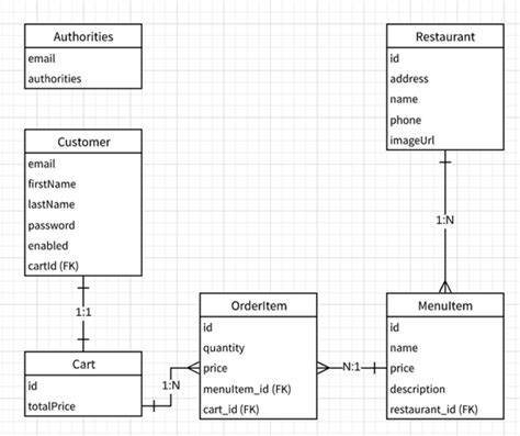 Github Thomasxuprojectgitonlineorder