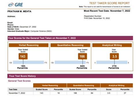 Pratham Mehta On Linkedin Keephustling Keeplearning Keepgrowing 35 Comments