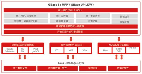GBase 8a 墨天轮百科
