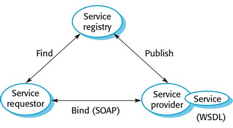 Cs 530 Software Engineering Class Notes