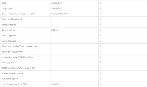 UNI T UT A True RMS Datalogging Multimeter Shopee Malaysia