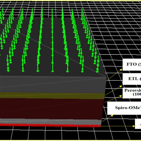 Energy Band Diagram Of Fasni3 Based Pscs And Fapbi3 Based Pscs By Using