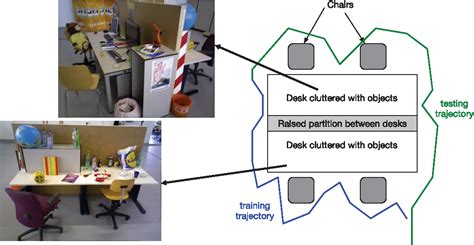 Occlusion Edge Detection In RGB D Frames Using Deep Convolutional Networks