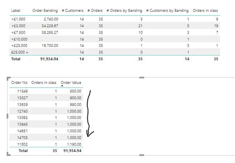 grouping and banding in power bi many criteria dax patterns dax