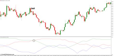 Total Power Mt5 Indicator