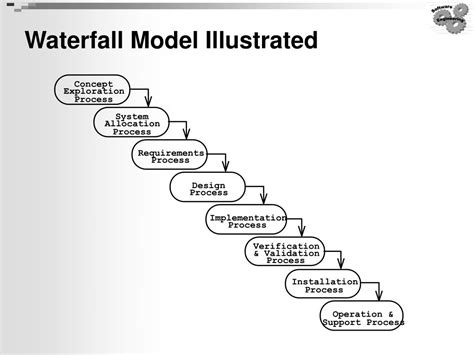 ppt waterfall model rup agile methodologies and extreme programming