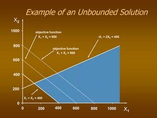 Linear Programming Ppt