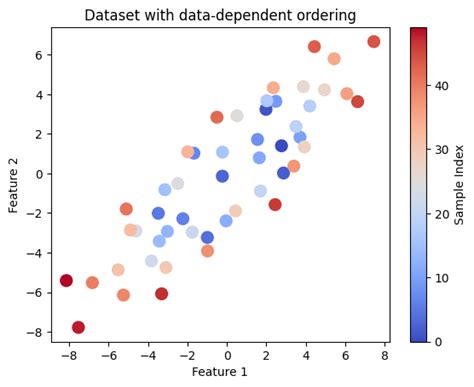 Miscellaneous Workflows With Datalab Cleanlab