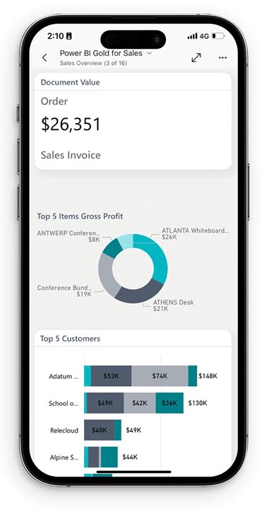 Introducing The Next Wave Of Fenwick Gold For Power Bi Fenwick