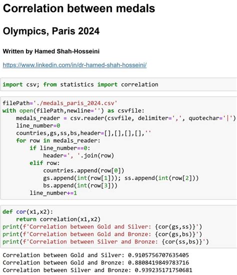 Hamed Shah Hosseini On Linkedin 🏅