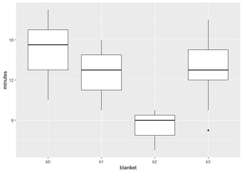 5 多重比较 多元统计分析讲义