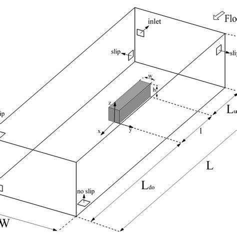 Schematic Of The Computational Domain Not To Scale Download