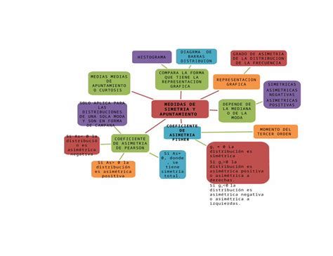 Docx Mapa Mental Medidas De Asimetria Dokumen Tips