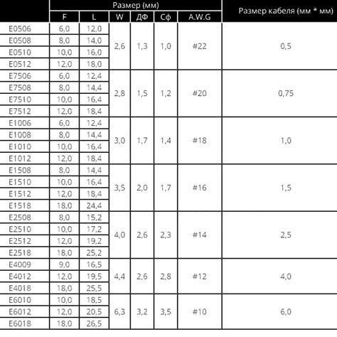 Наконечник втулочный изолированный E0508 Ampermarket Kz
