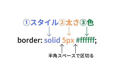 Cssborder