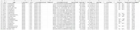 Python可视化：玩转pyecharts库，分析星巴克门店2023年底最新数据，生成动态全国热力图。星巴克数据分析图表 Csdn博客