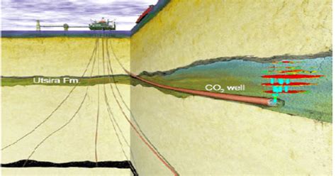 Sleipner Field Pteco2