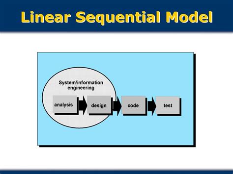 Ppt Information System Analysis And Design Powerpoint Presentation Id4163055