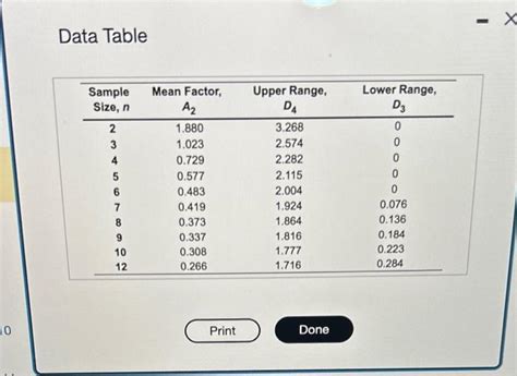Solved Refer To The Table Factors For Computing Control