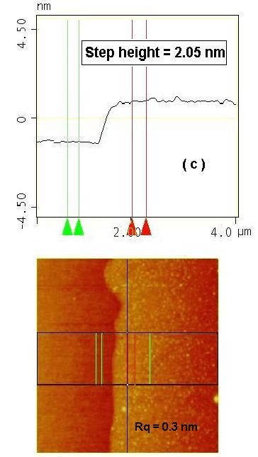 2 Characterization Of F Meme A Afm Micrograph Of A Download