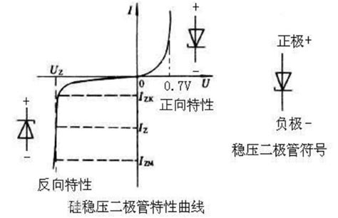 二极管型号分类与二极管电路符号作用