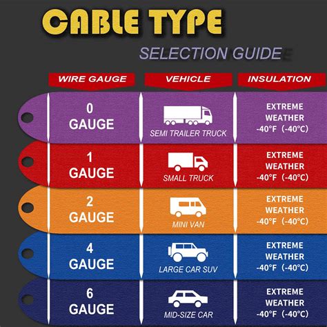 Jumper Cables New Product Small Alligator Clip To Male Jumper Wire