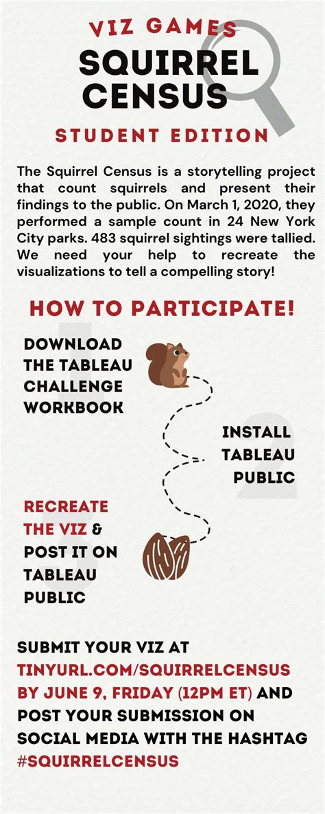 Poonam Deshmukh On Linkedin Tableau Datafam