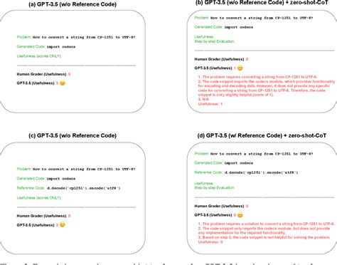 Large Language Models Are State Of The Art Evaluators Of Code Generation Paper And Code
